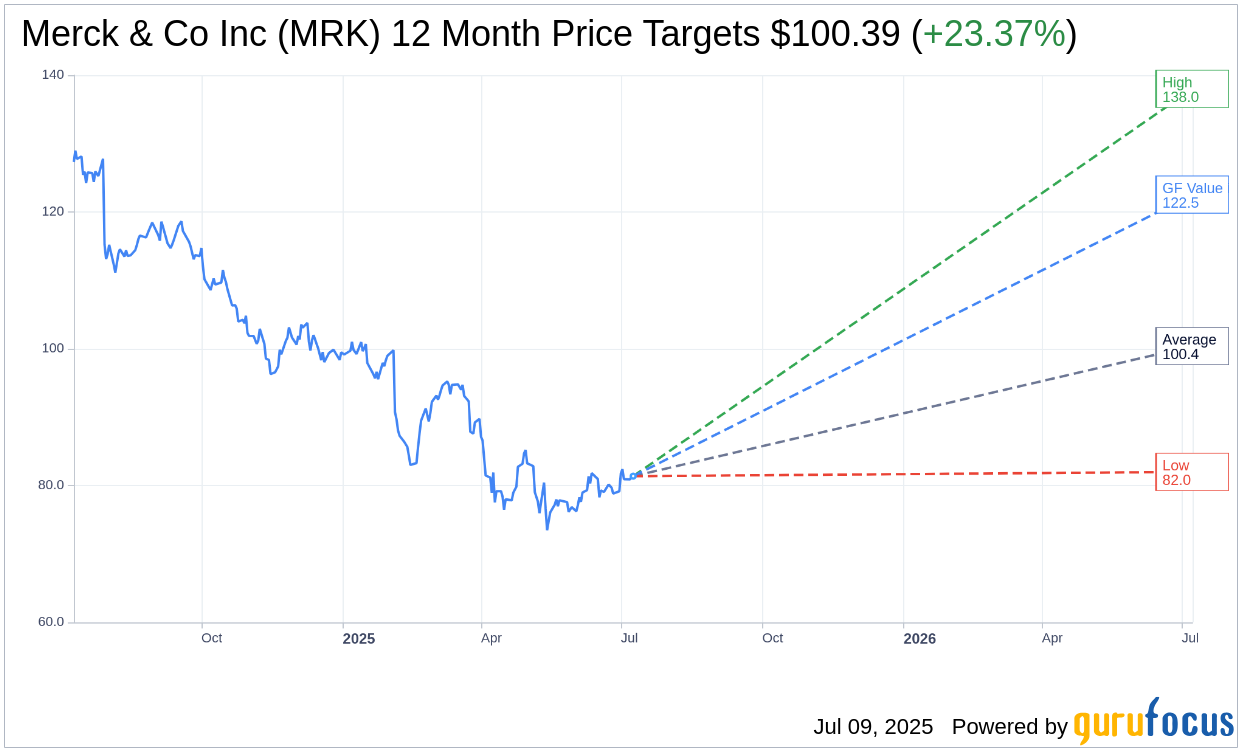 Merck (MRK) to Acquire Verona Pharma in $107 Per Share Deal | MR