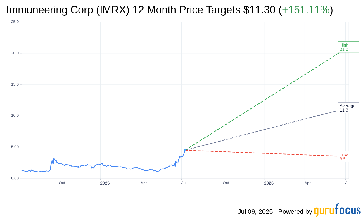 Immuneering (IMRX) Jumps After Securing U.S. Patent for Cancer Drug
