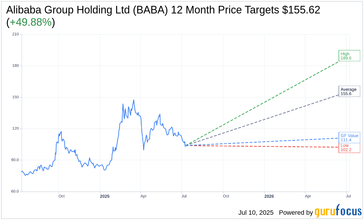 Jefferies Reaffirms Buy on Alibaba (BABA) Despite Lower Target