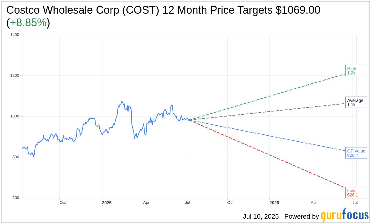 Costco (COST) Sees Sales Growth Amid Market Trends