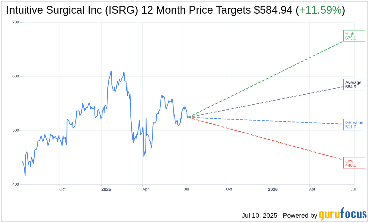 Intuitive Surgical (ISRG) Gains FDA Approval for New Instrument