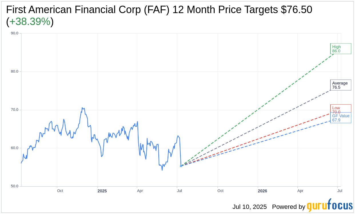 First American (FAF) Shares Drop Amid Title Insurance Concerns