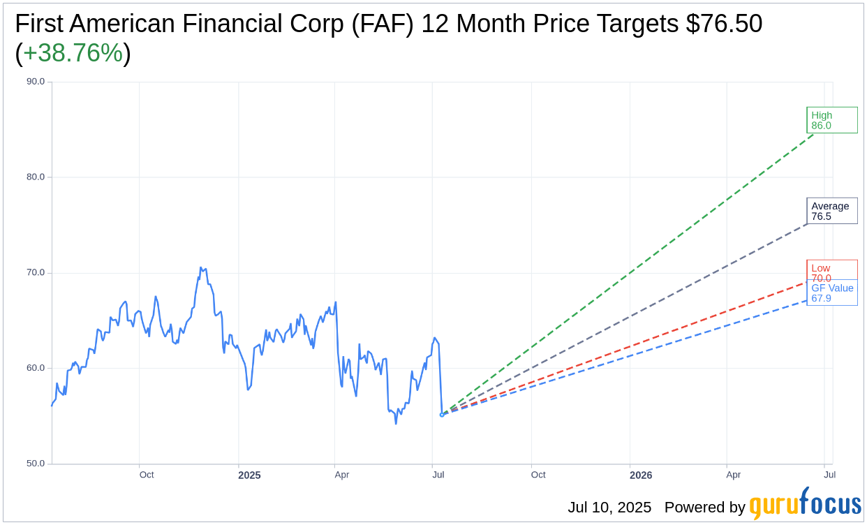 First American (FAF) Stock Declines Amid New FHFA Policy | FAF S
