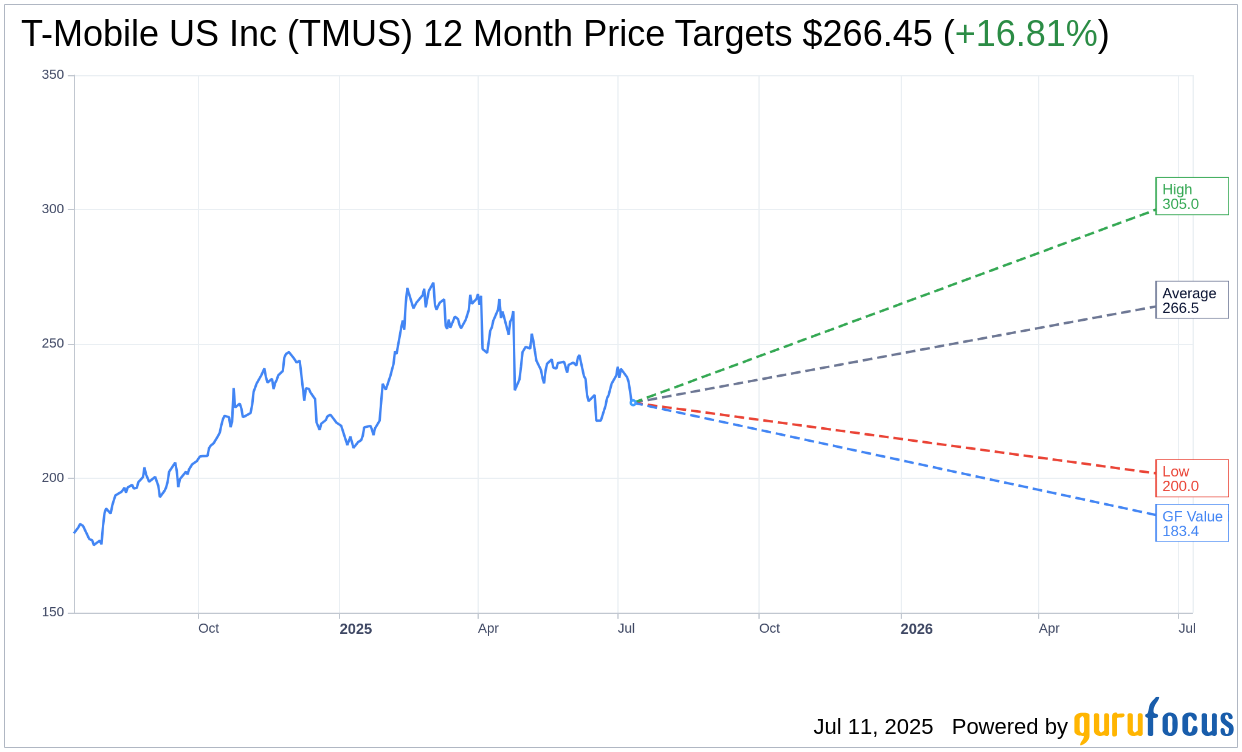 T-Mobile (TMUS) Clears DOJ Hurdle in UScellular Acquisition
