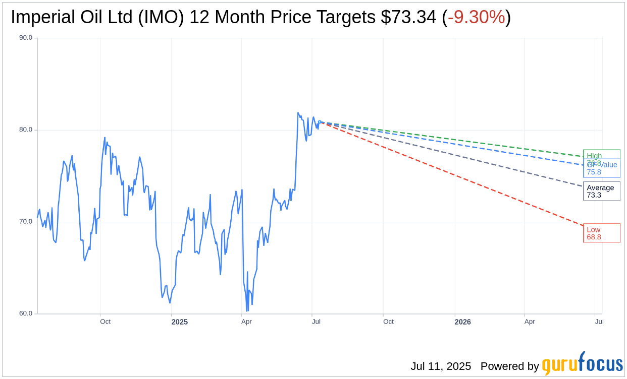 Scotiabank Raises Imperial Oil (IMO) Price Target to C$110 | IMO Stock News