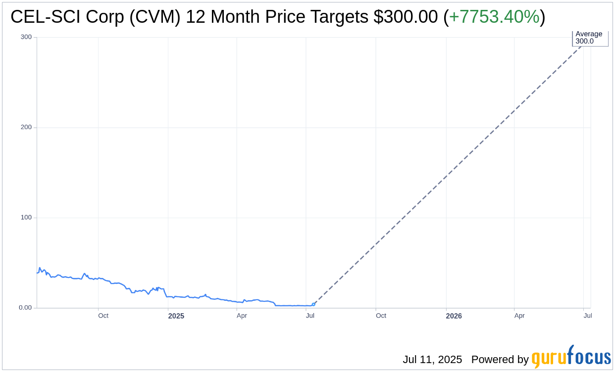 CEL-SCI (CVM) Targets Saudi Arabian Market with Multikine Partne