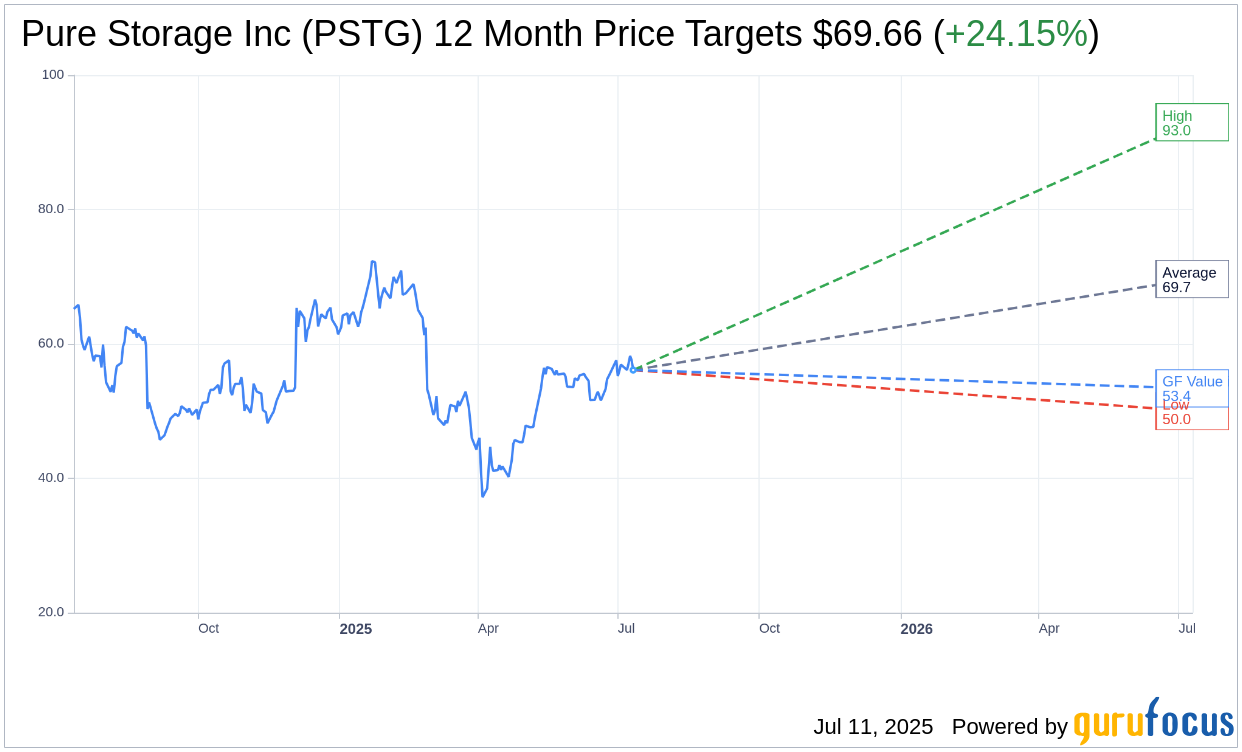 Pure Storage (PSTG) Secures Meta Win, Boosting Prospects for Hyp