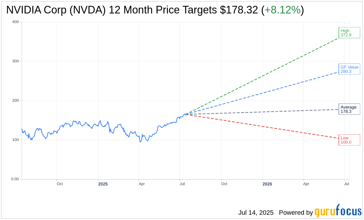 Nvidia (NVDA) CEO Prepares for Strategic Visit to Beijing Amid U