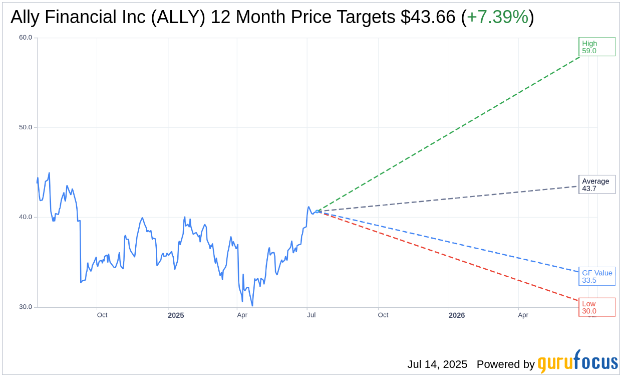 Ally Financial (ALLY) Upgraded to Neutral by BTIG Analyst Vincen