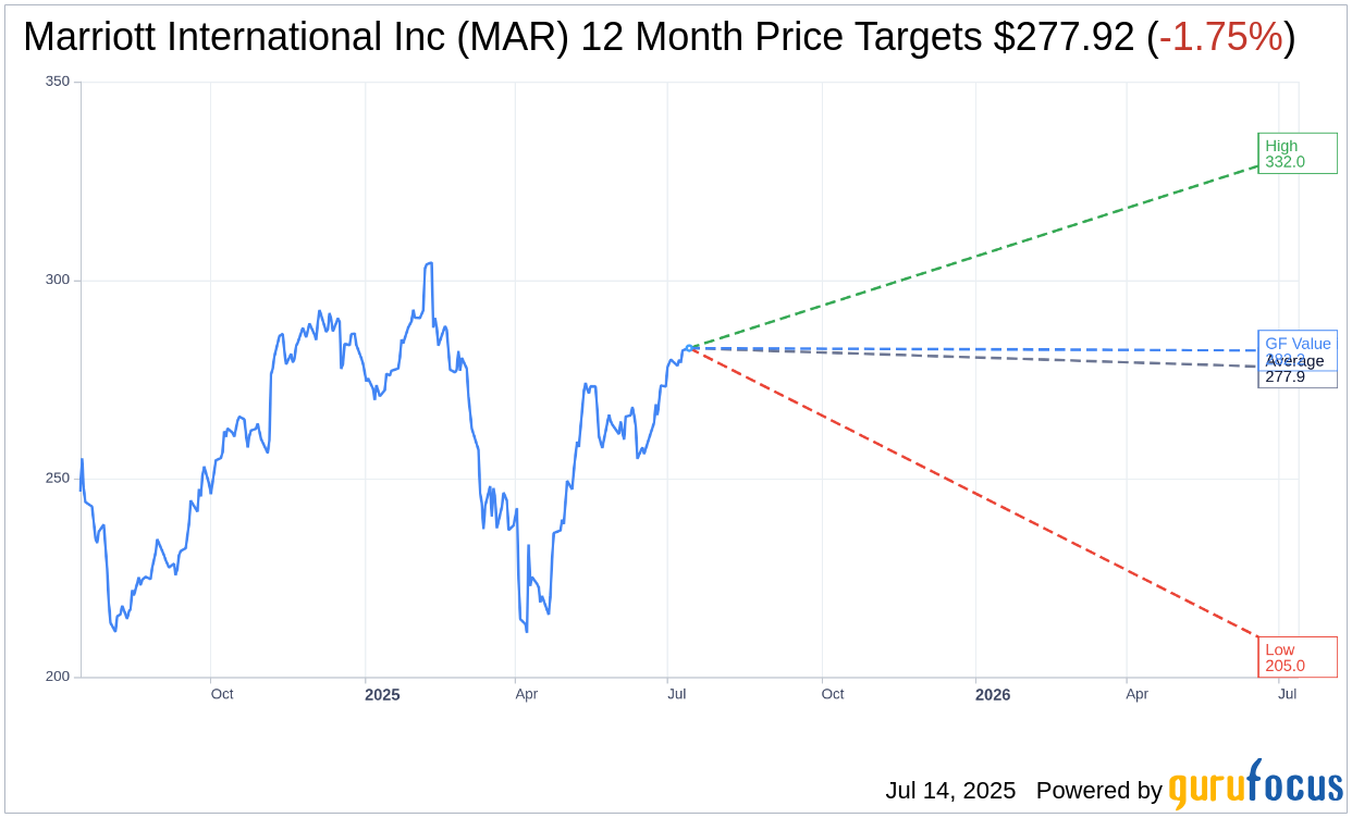 Marriott (MAR) Plans Leadership Transition with New CFO and Chie