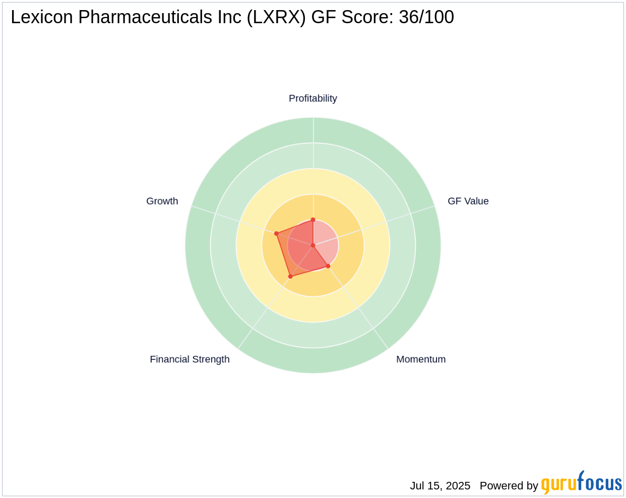 FMR LLC's Strategic Acquisition of Lexicon Pharmaceuticals Share