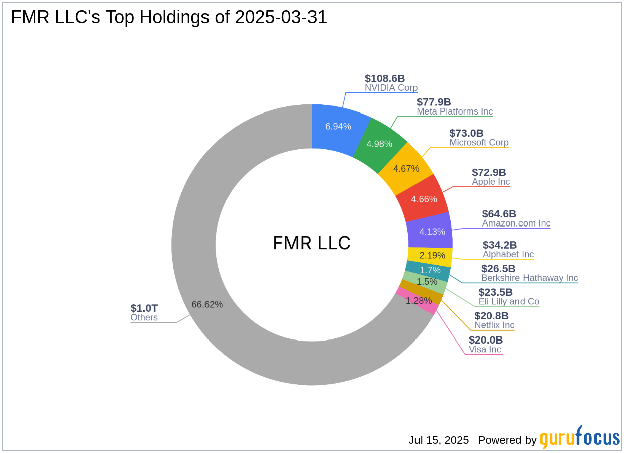 FMR LLC's Strategic Acquisition of Magnite Inc. Shares