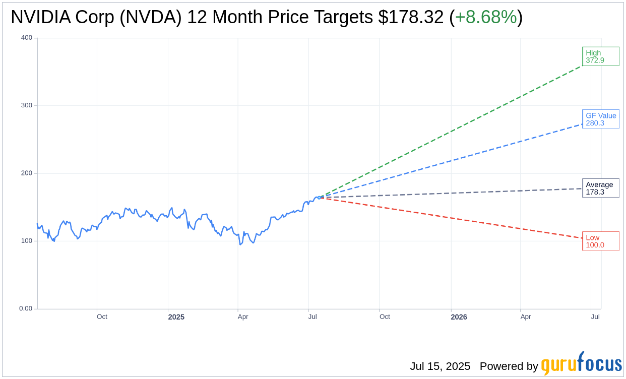 Nvidia (NVDA) Plans to Resume Sales of H20 GPUs in China | NVDA