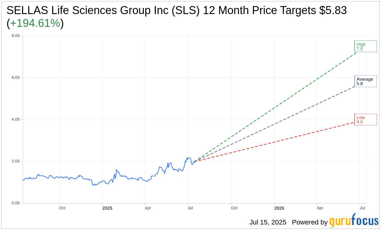 SLS Achieves Key Milestones in Phase 2 Trial for AML Treatment