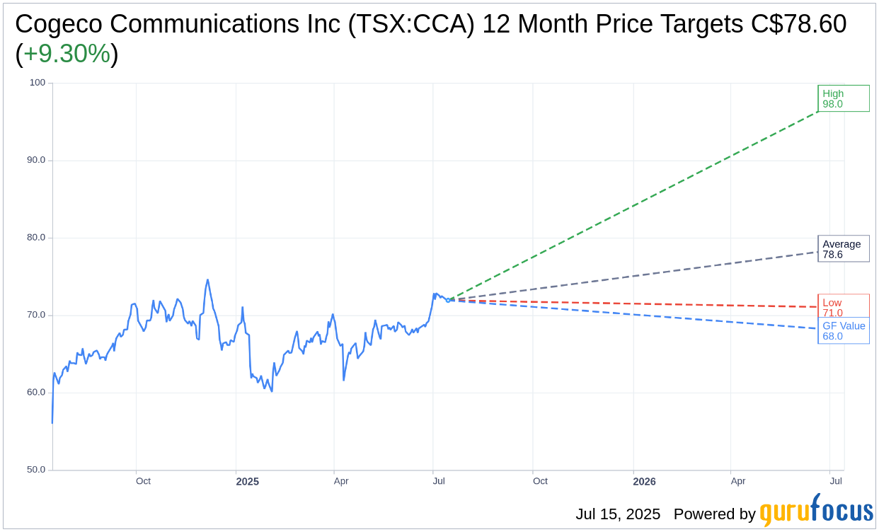 Cogeco Communications Inc (TSX:CCA) Q3 2025 Earnings Report Prev