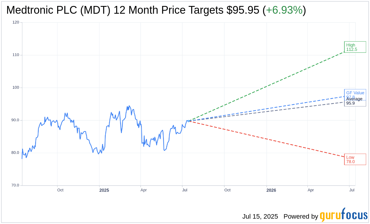 Medtronic (MDT) Stock Target Price Raised by Morgan Stanley | MD