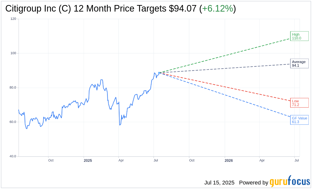 Citigroup (C) Raises 2025 Revenue and Net Interest Income Outloo