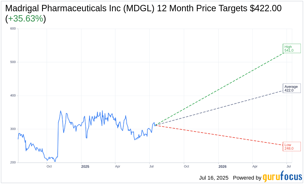 Madrigal Pharmaceuticals (MDGL) Secures Patent for Rezdiffra Use