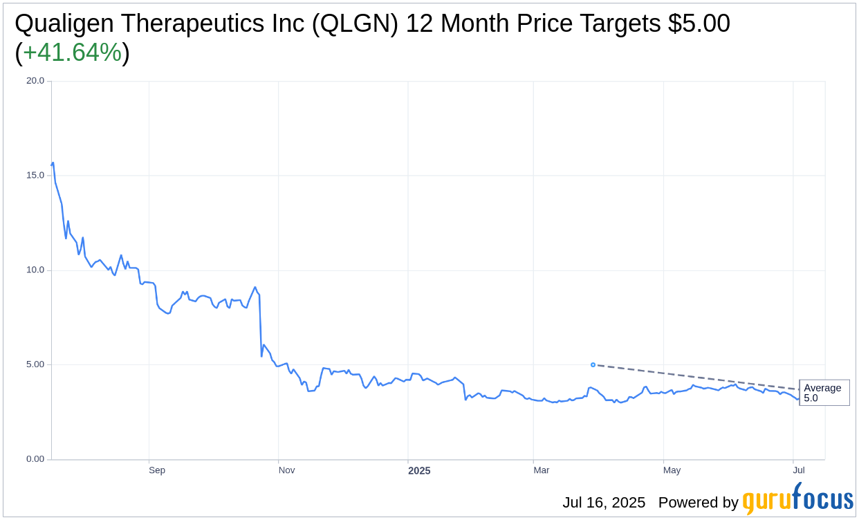 Qualigen Therapeutics (QLGN) Secures New Patent for Innovative Drug ...