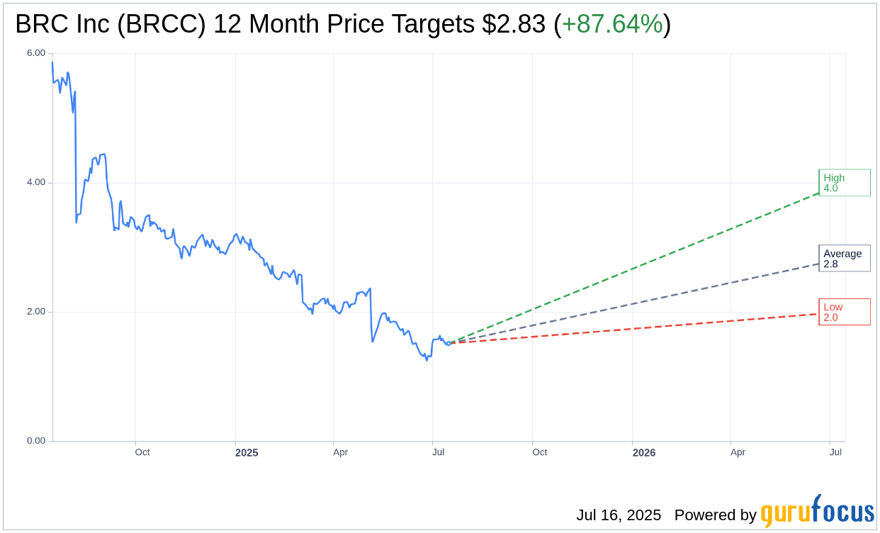 BRC Inc. (BRCC) Launches Public Offering of Class A Common Stock