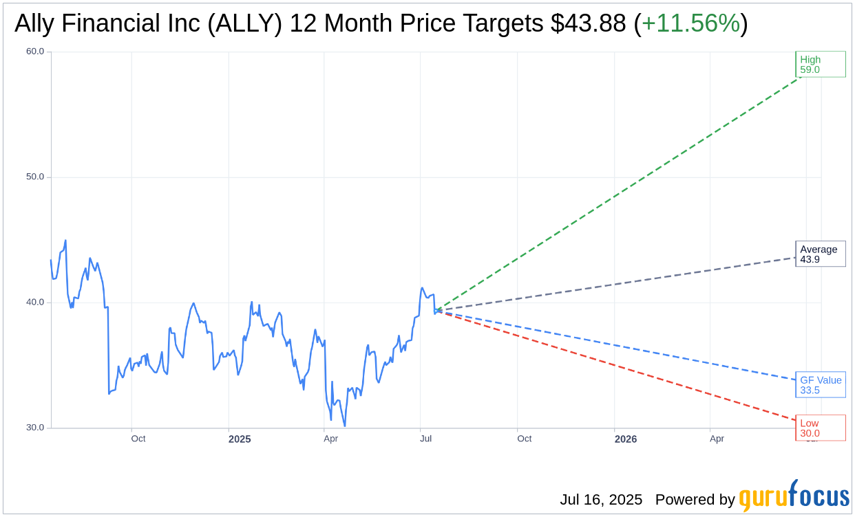 Ally Financial (ALLY) Maintains Quarterly Dividend Amid Positive