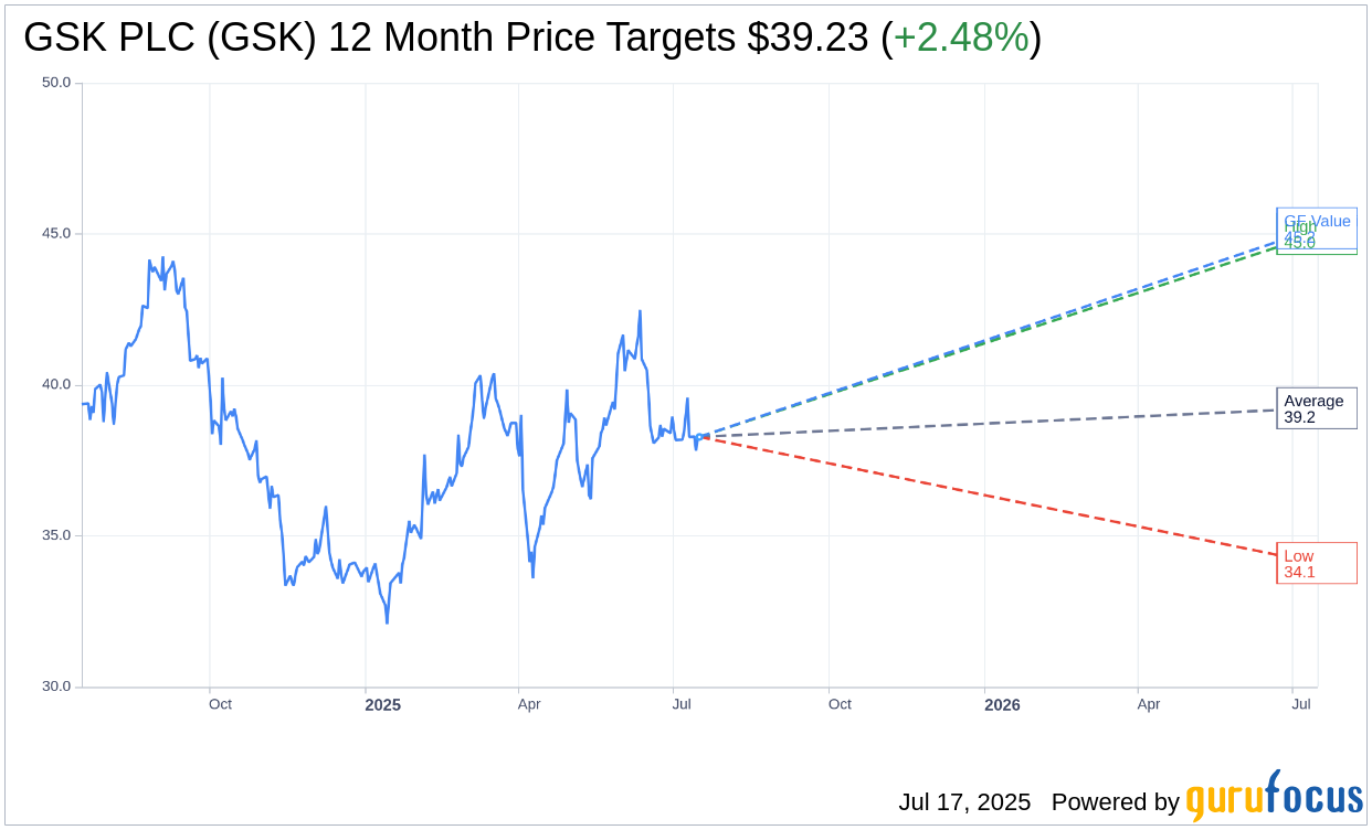 FDA Greenlights Simplified SHINGRIX Syringe from GSK for Shingle