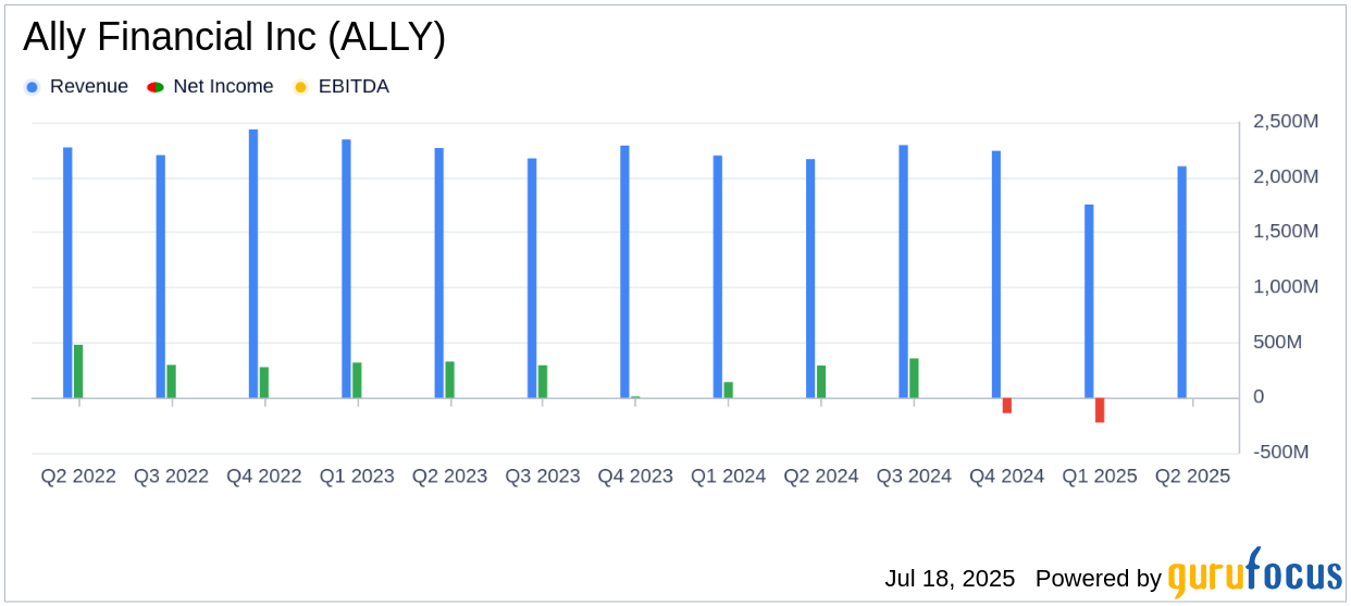 Ally Financial Inc Surpasses Q2 2025 Expectations with GAAP EPS