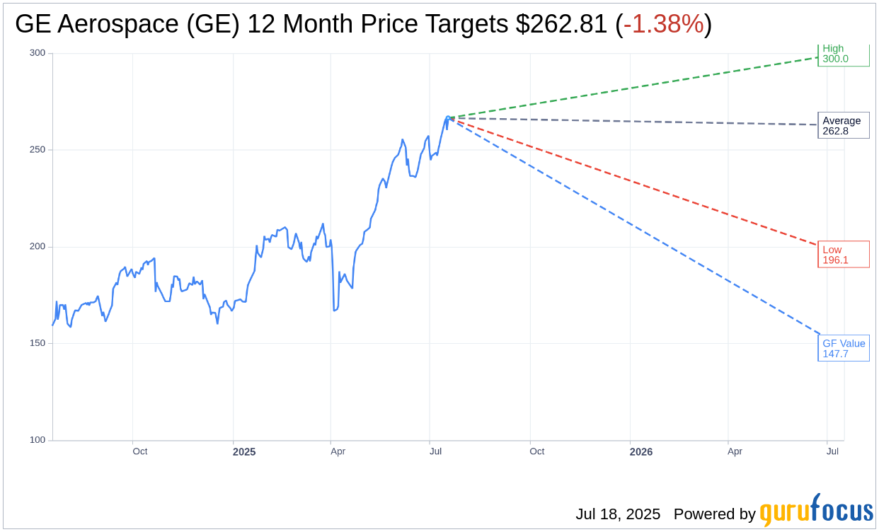 GE Aerospace Receives Boost as UBS Raises Price Target | GE Stoc