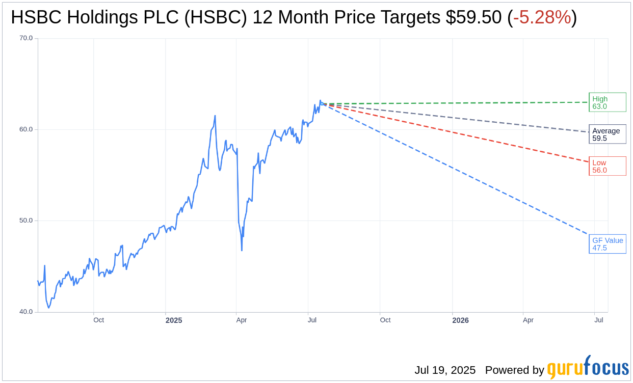 HSBC (HSBC) Struggles to Find New Chair, Interim Chair Expected