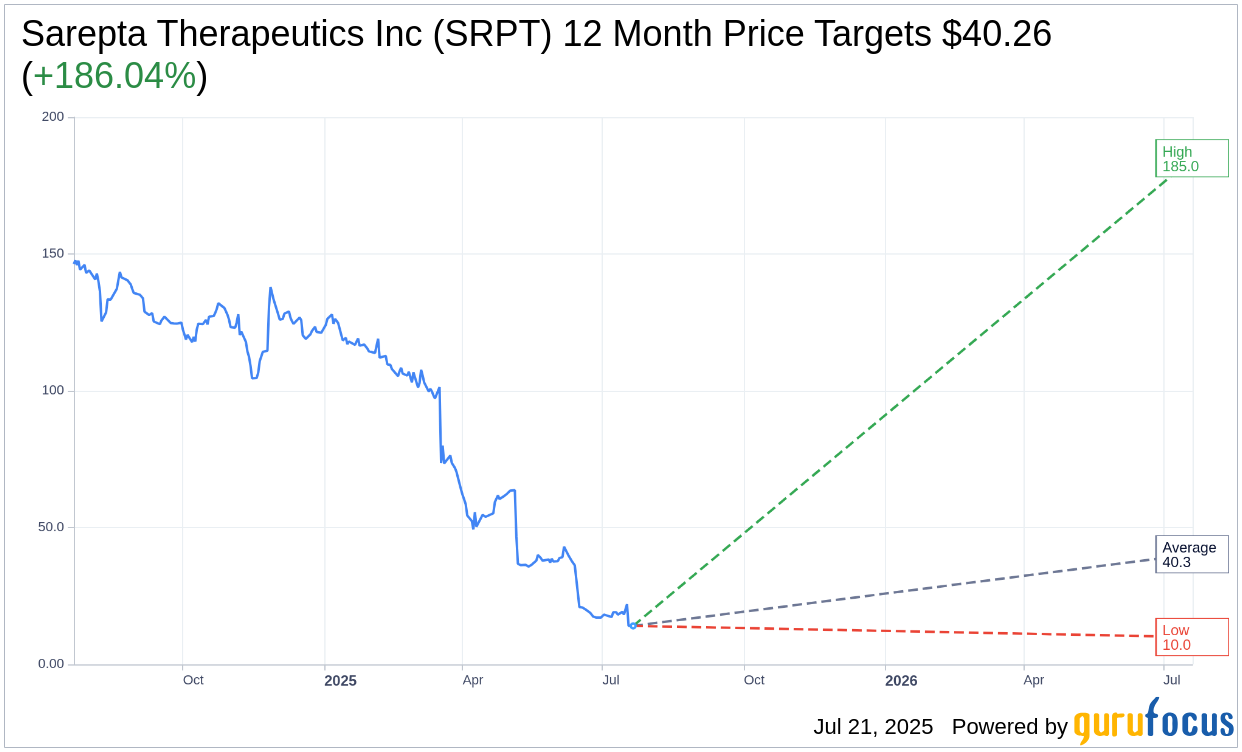 Sarepta Therapeutics (SRPT) Faces Major Setback with Elevidys Ma