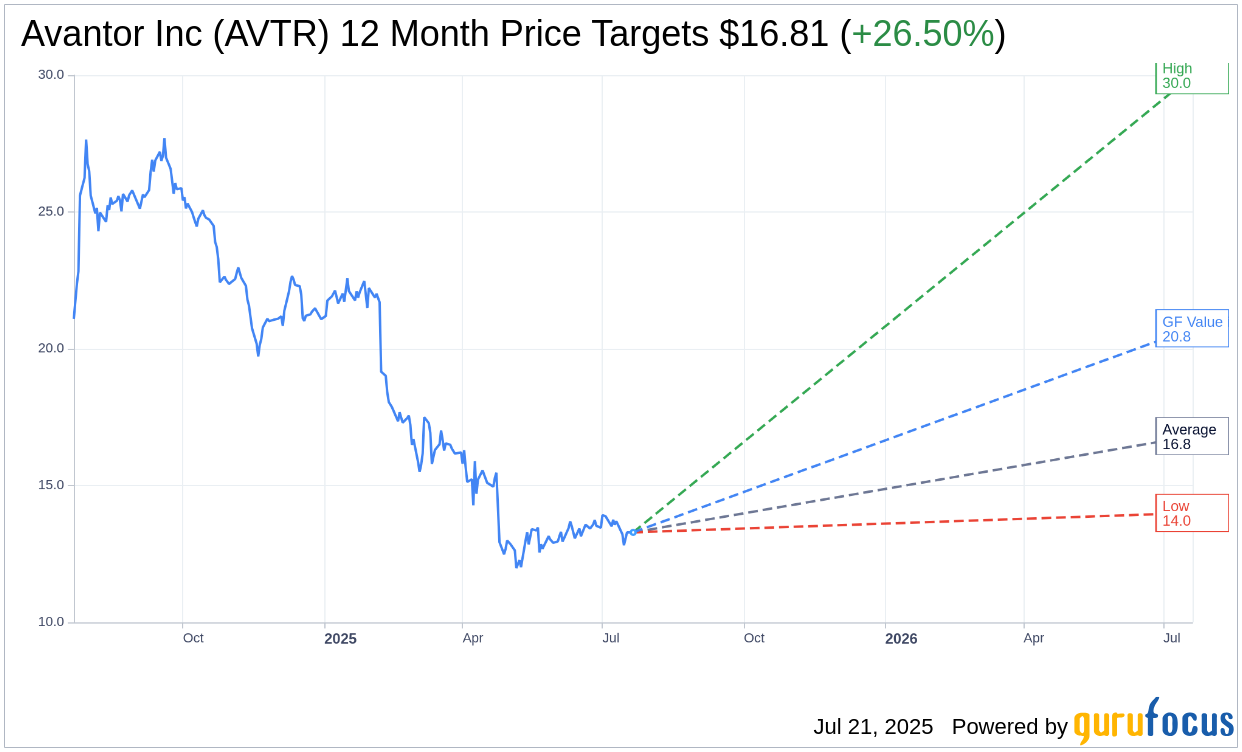 Emmanuel Ligner Appointed as President and CEO of Avantor (AVTR)