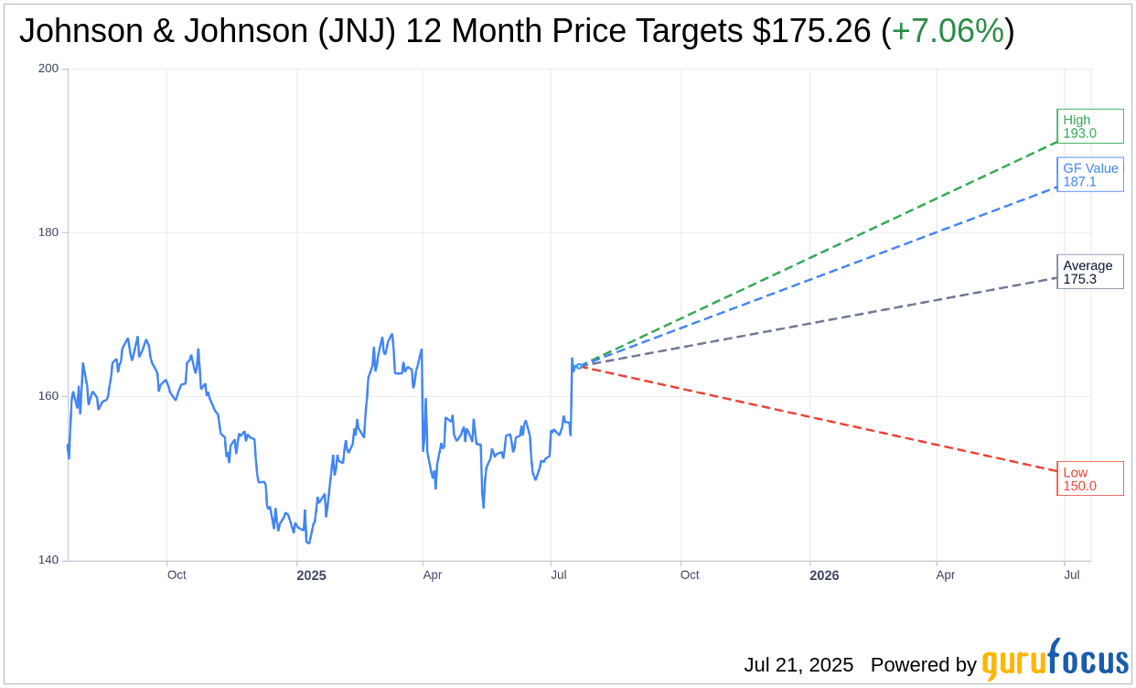 Johnson & Johnson (JNJ) Seeks FDA Approval for Psoriasis Treatment ...
