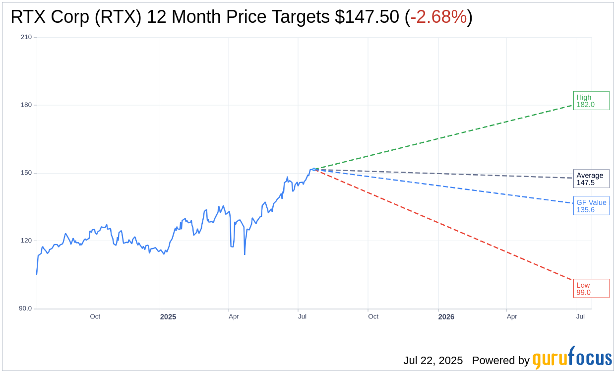 RTX Adjusts 2025 Revenue Forecast and Maintains Cash Flow Outlook | RTX ...