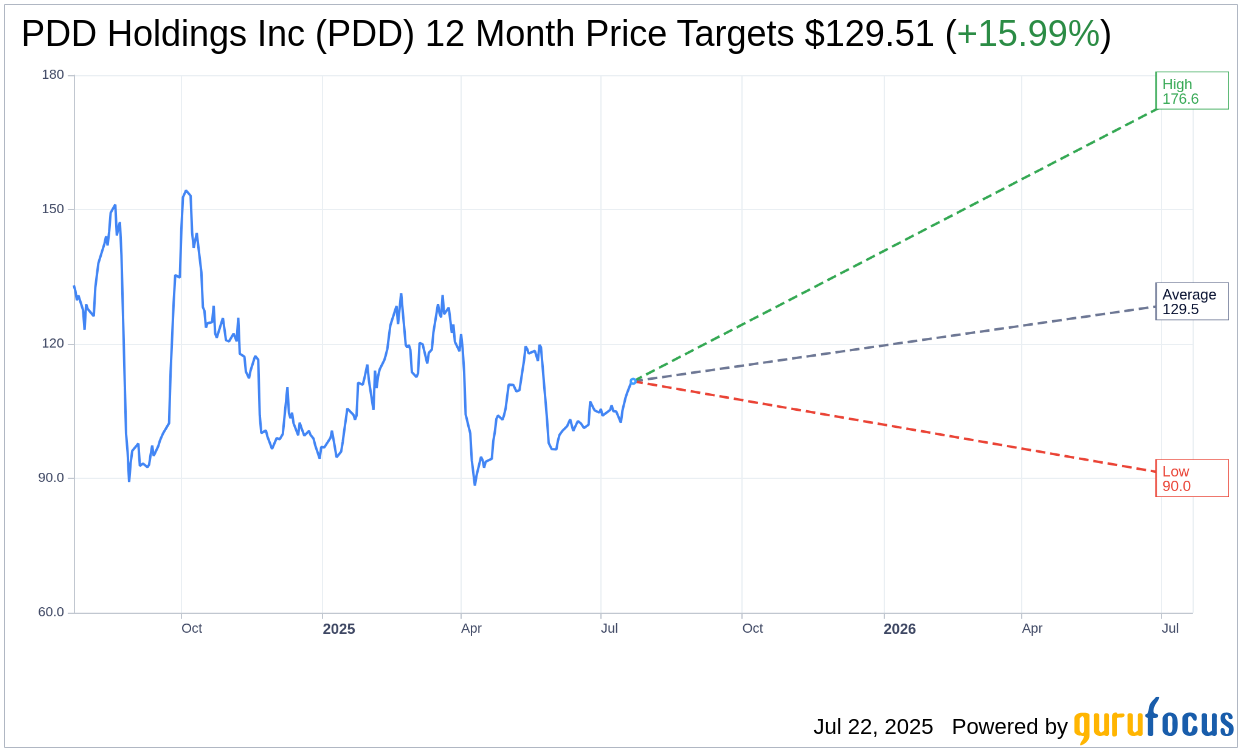 PDD Stock Sees Investor Profit from Strategic Call Options Move | PDD ...