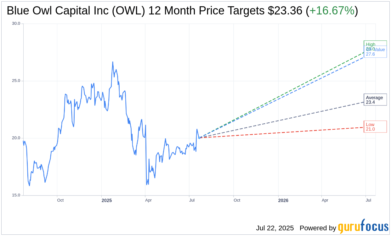 Blue Owl Capital (OWL) Backs Madrigal Pharmaceuticals with $500M