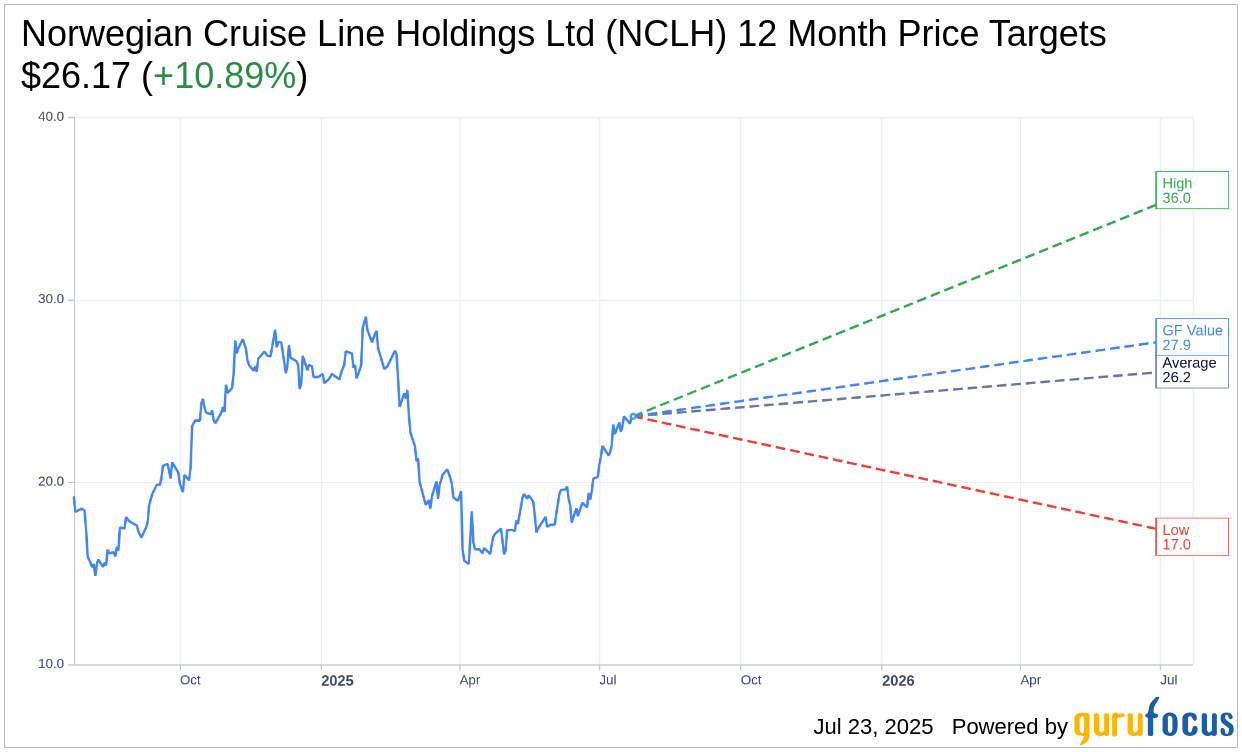 NCLH: B of A Securities Raises Price Target for Norwegian Cruise