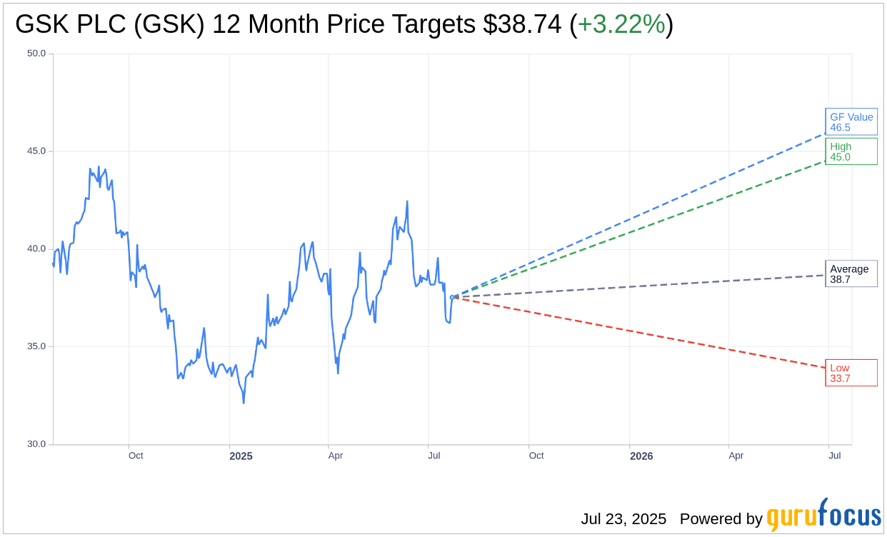 FDA Extends Review for GSK's Blenrep Combinations for Multiple M