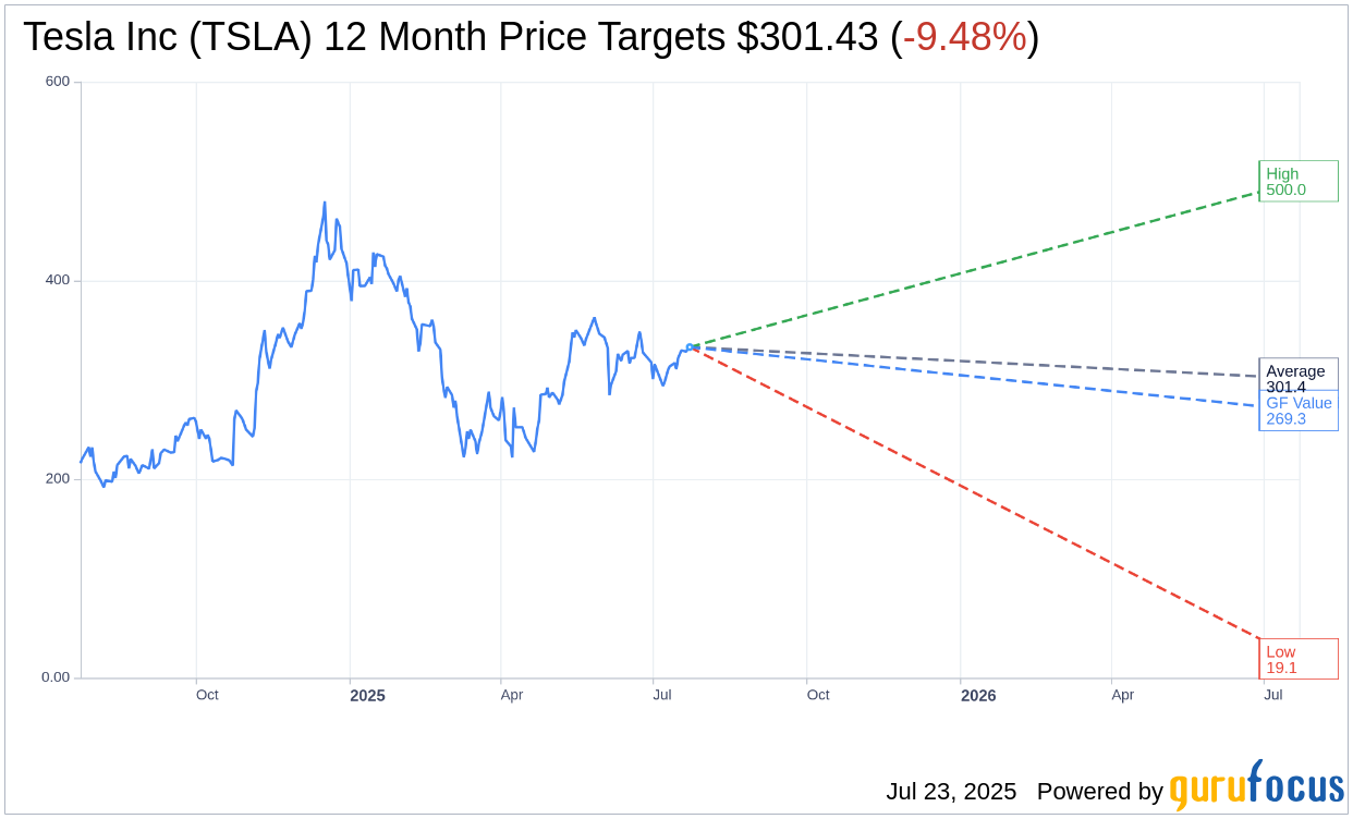Tesla's (TSLA) Earnings Report to Impact ETFs Heavily Invested i