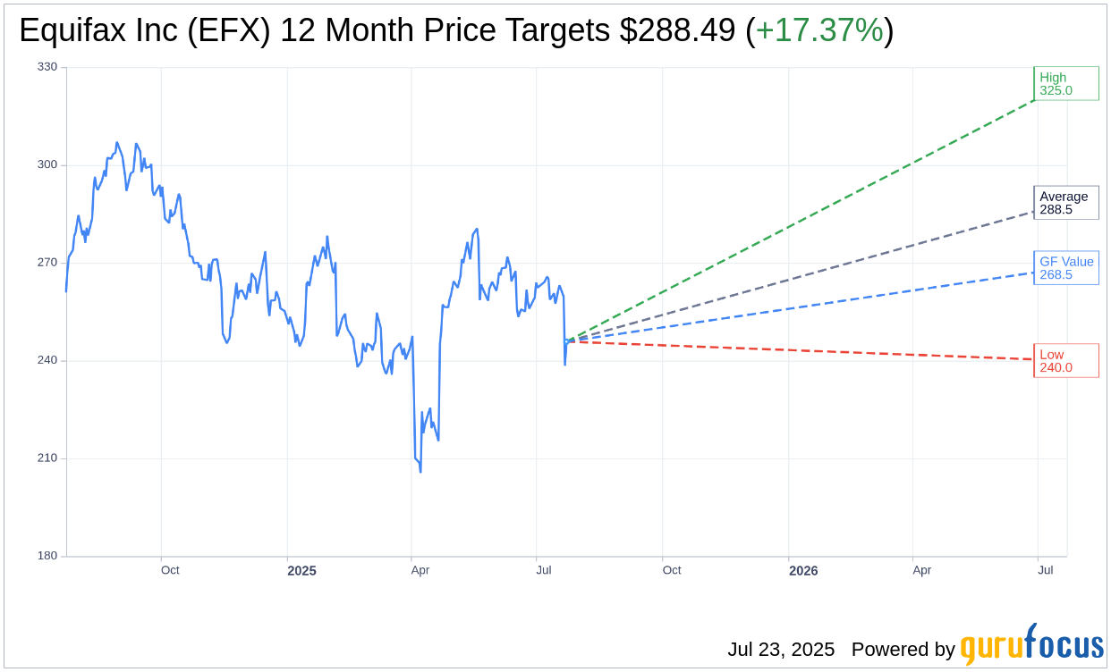 Equifax (EFX) Target Price Lowered by Oppenheimer | EFX Stock Ne