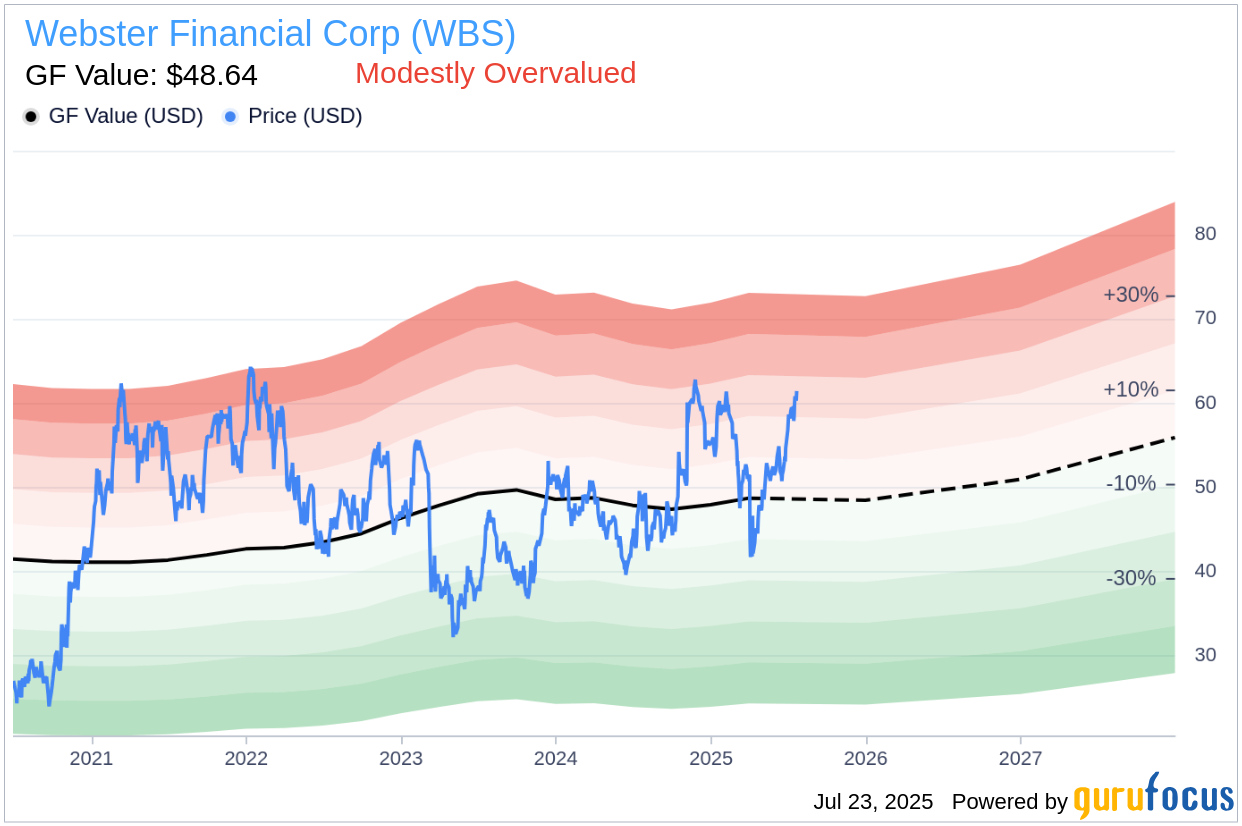 Insider Sell: Albert Wang Sells Shares of Webster Financial Corp
