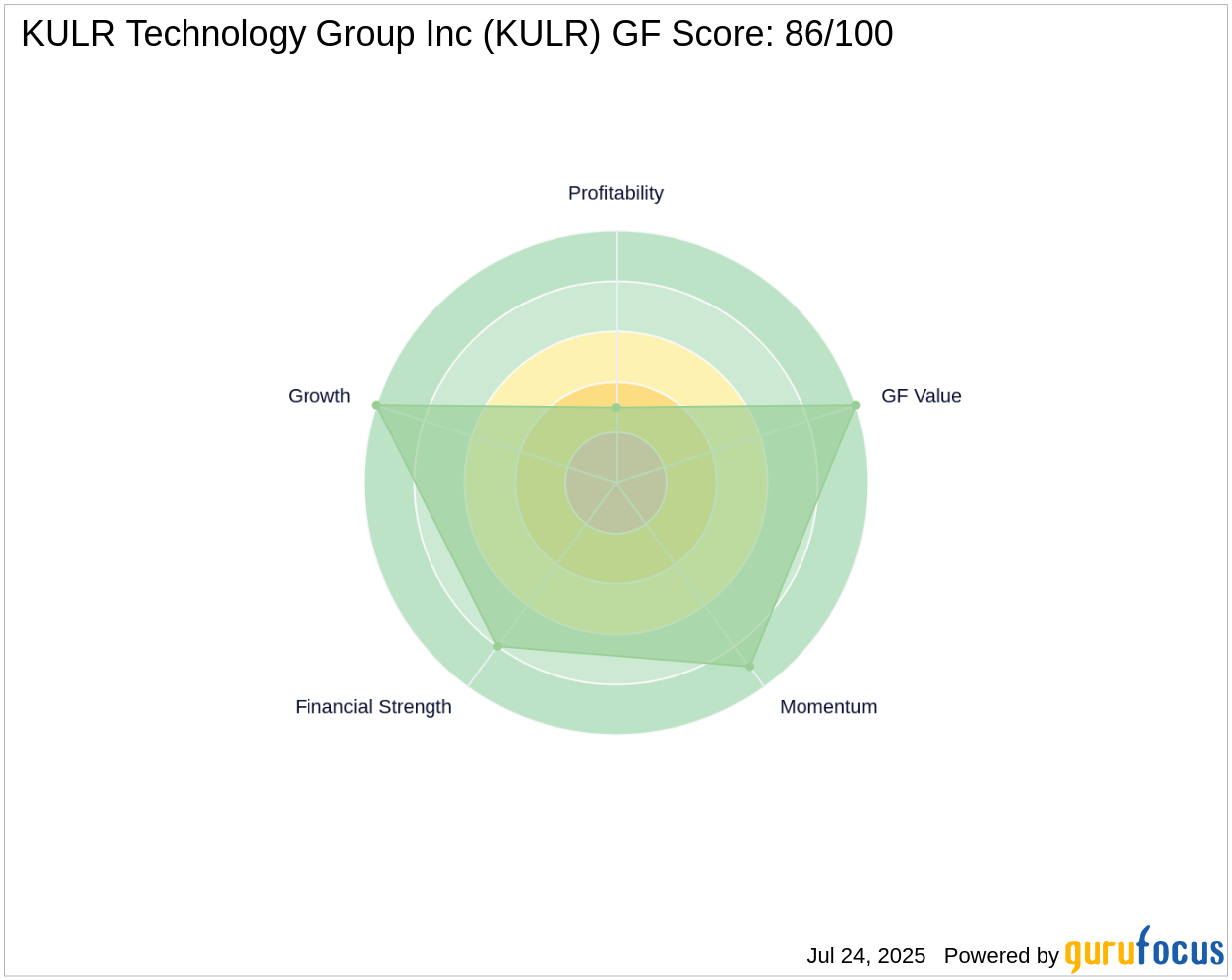 BlackRock, Inc. Expands Holdings in KULR Technology Group Inc.