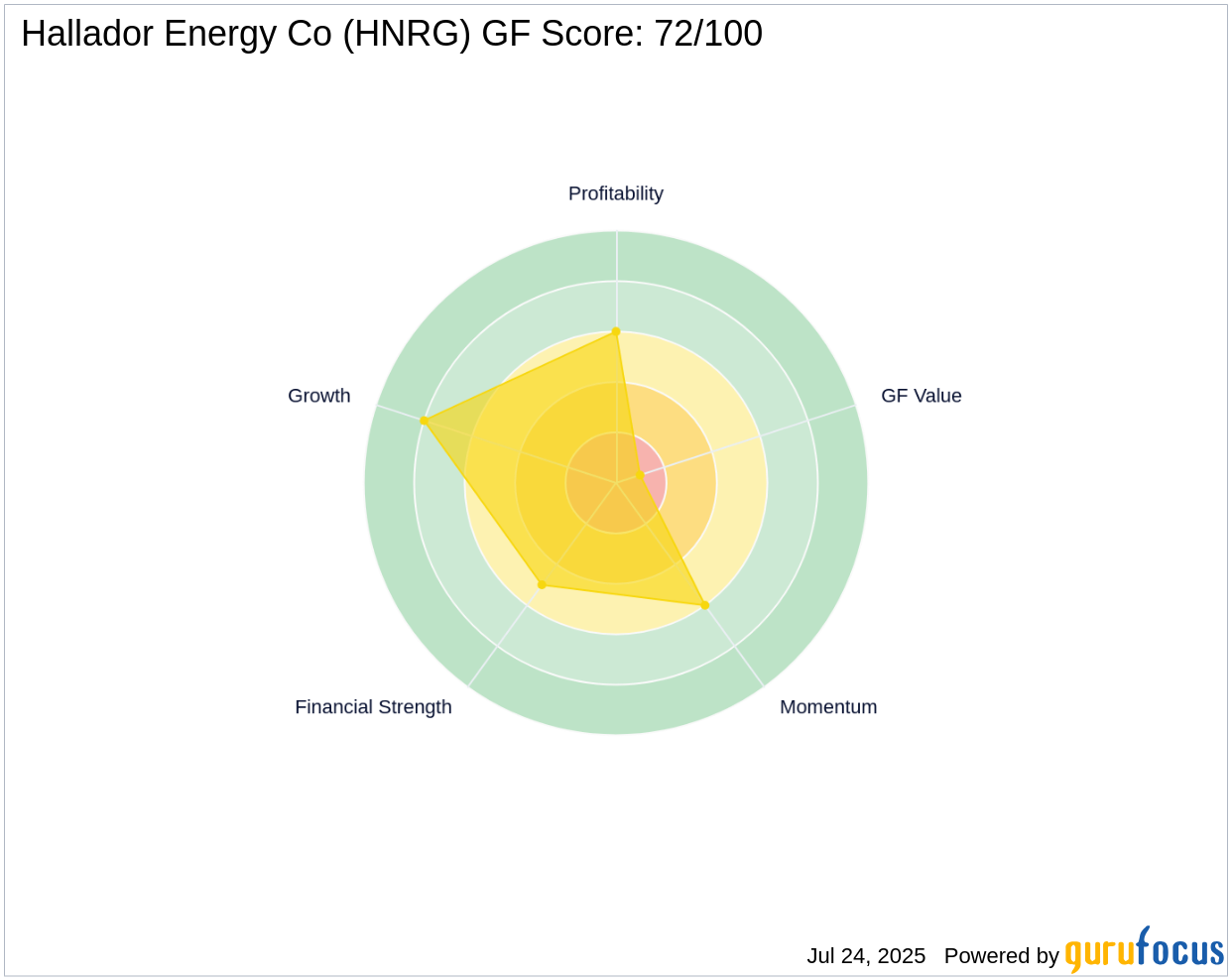 BlackRock, Inc.'s Strategic Acquisition of Hallador Energy Co Sh