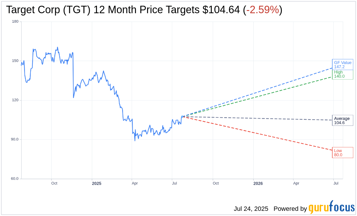 Target (TGT) Modifies Price-Matching Policy | TGT Stock News