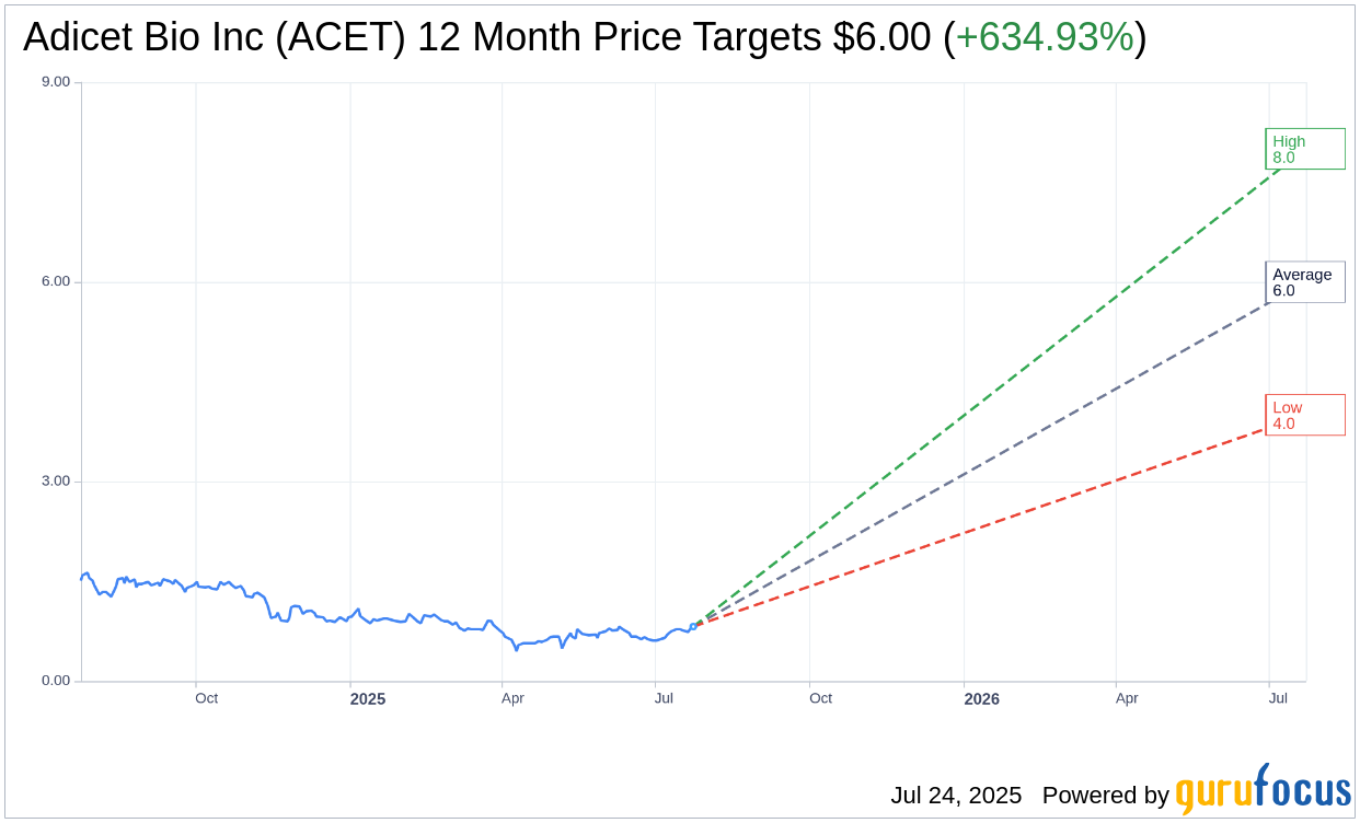 Adicet Bio (ACET) Advances Phase 1 Trial for Autoimmune Treatmen