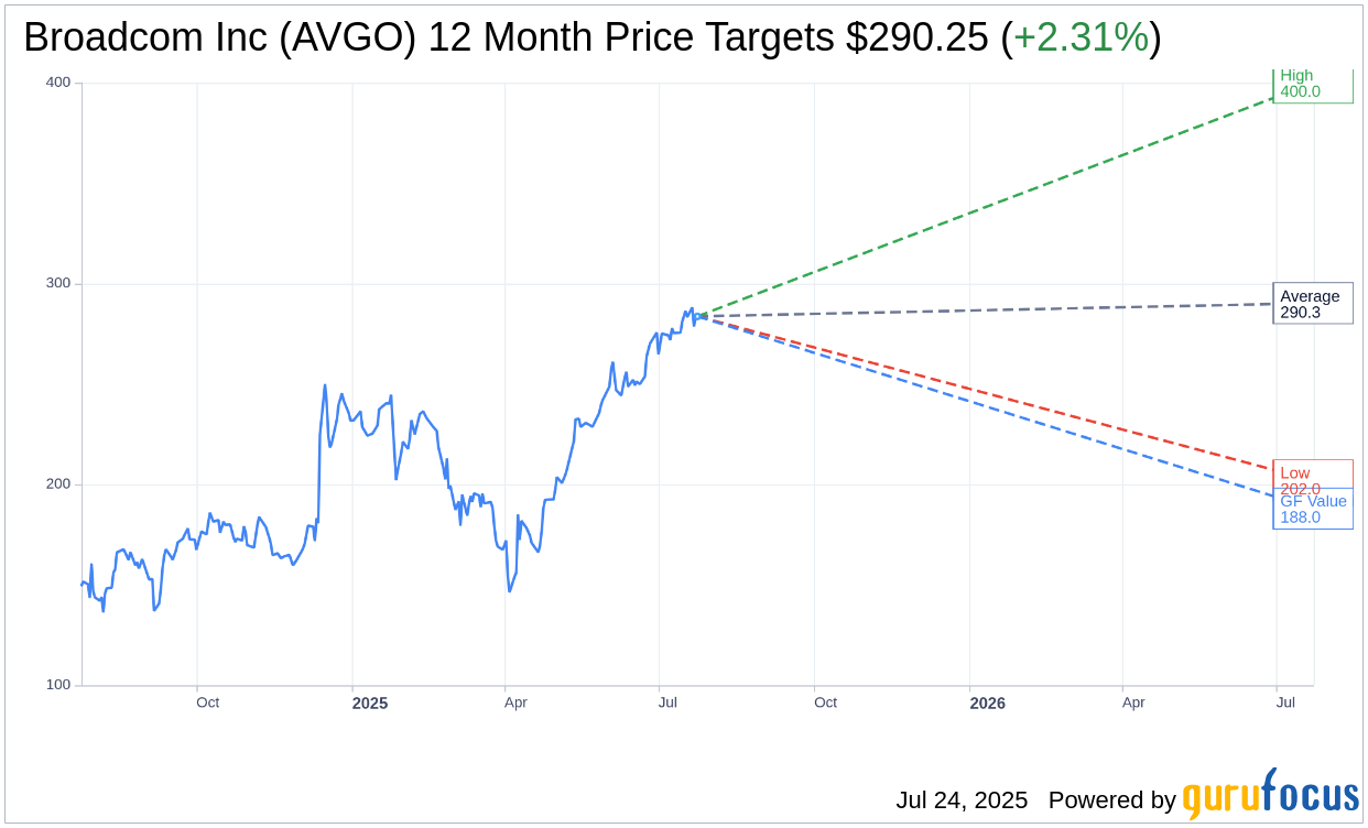 CISPE Challenges Broadcom (AVGO) Acquisition Approval