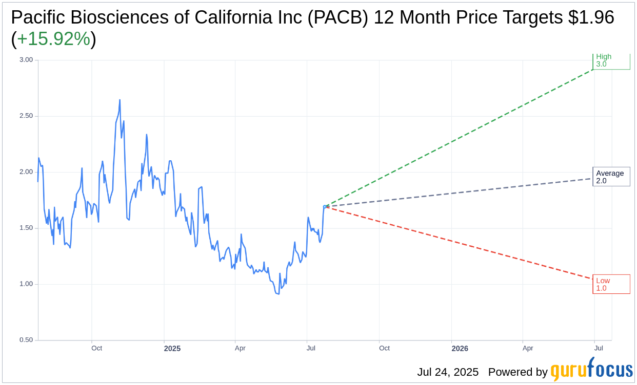 PacBio (PACB) Technology Powers Significant Genomic Research in Arab ...