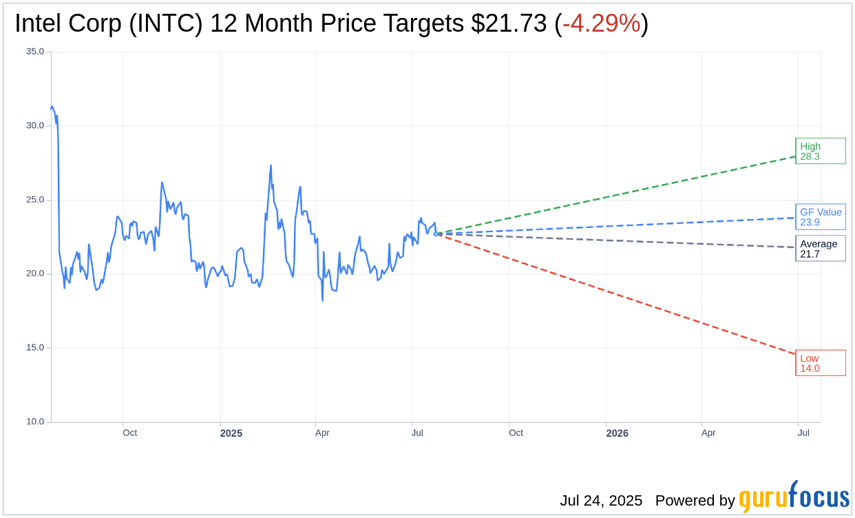 Intel (INTC) Sees Significant Pre-Earnings Options Activity | INTC ...