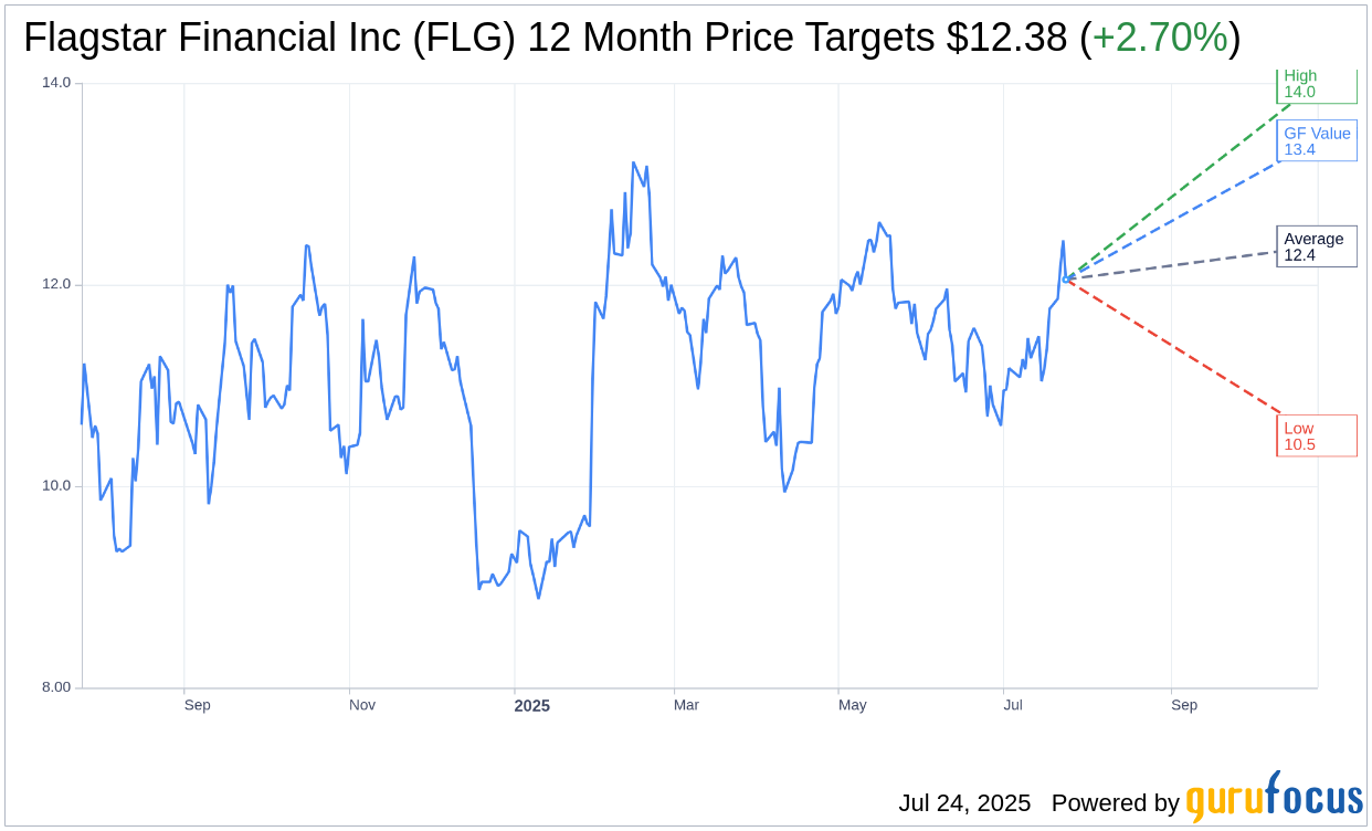 Flagstar Financial (FLG) Announces Merger with Bank | FLG Stock