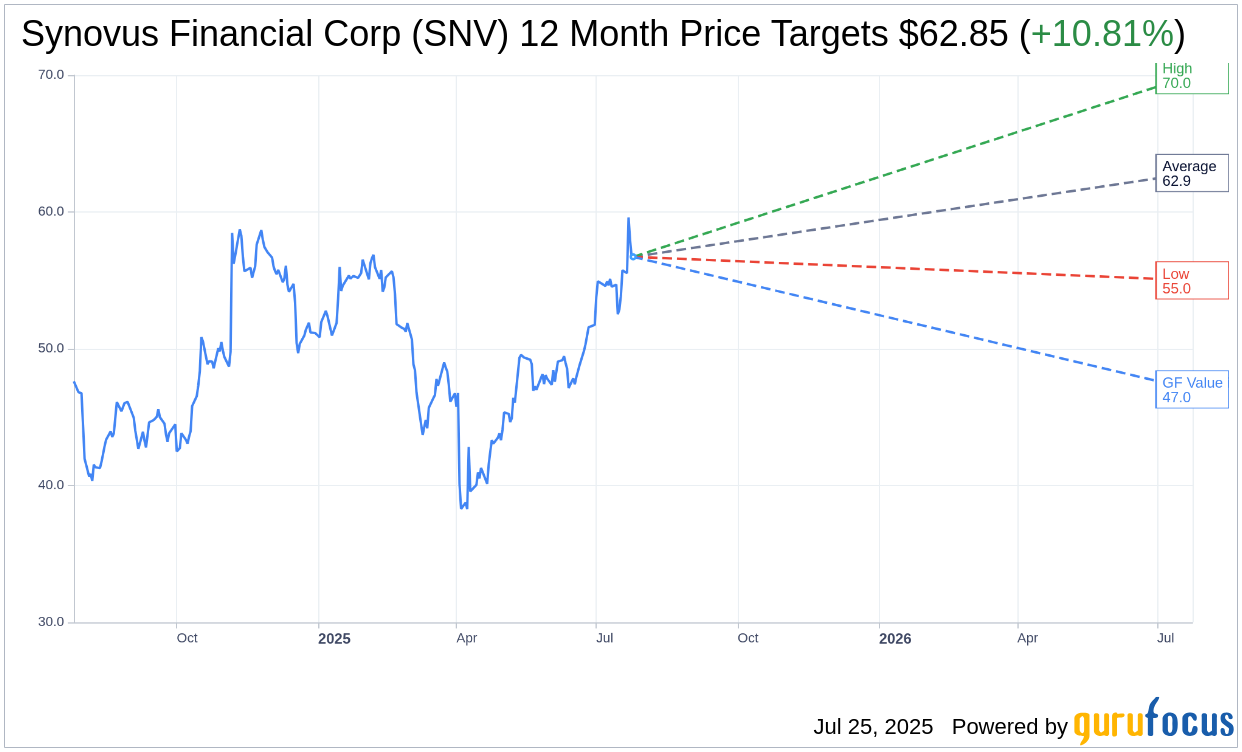 Synovus (SNV) Faces Downgrade Amid Merger Announcement | SNV Sto