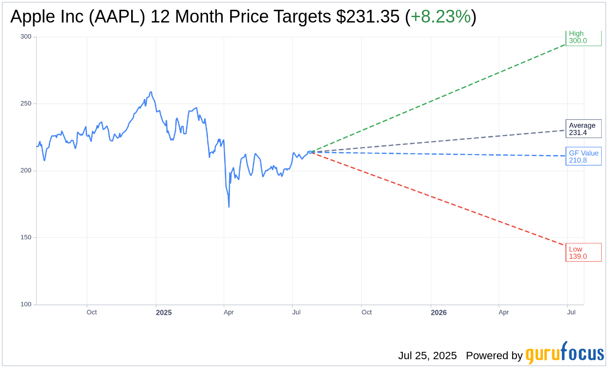 Apple Inc. (AAPL) Maintains "Hold" Rating by Needham | AAPL Stoc